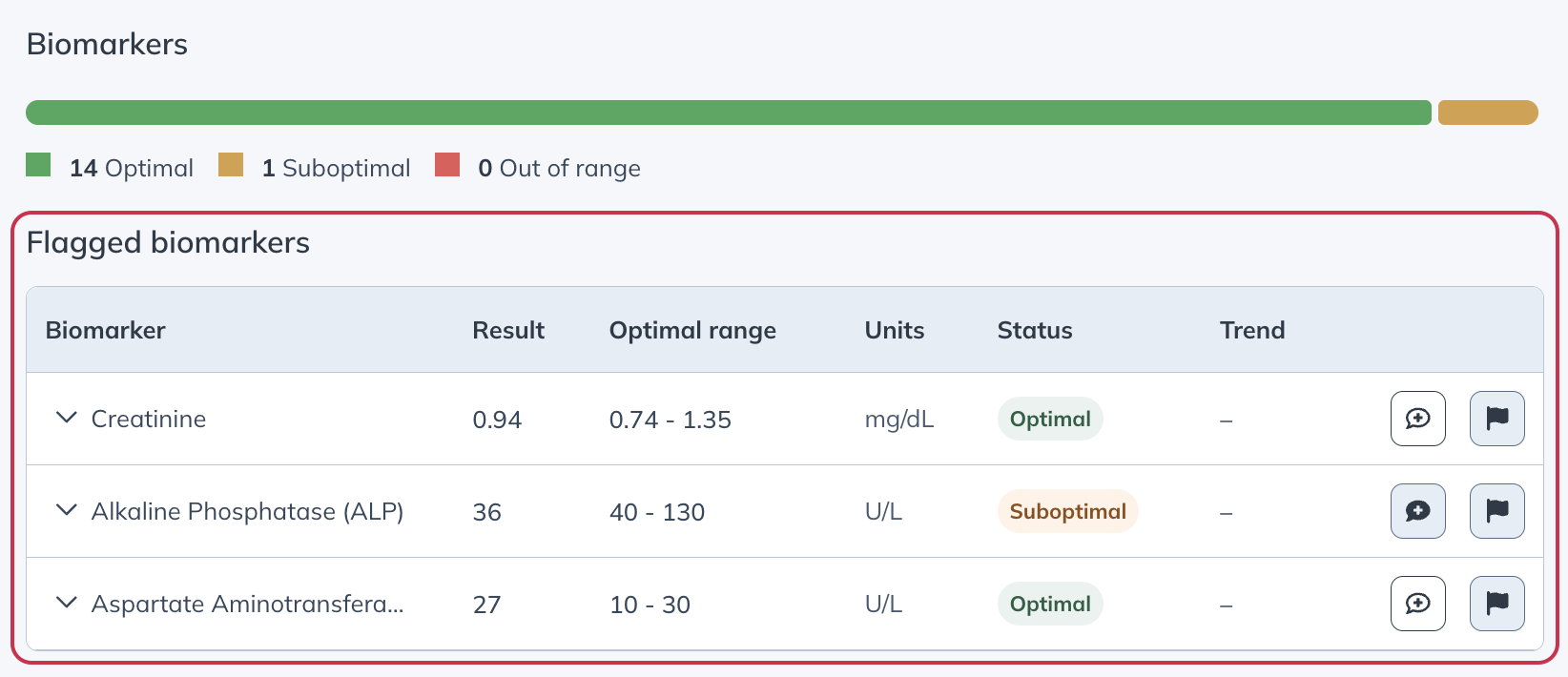 Lab interpretations and trends - Fullscript Support Center